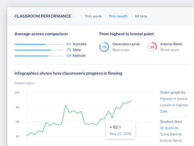 Collect UI - Daily inspiration collected from daily ui archive and ...
