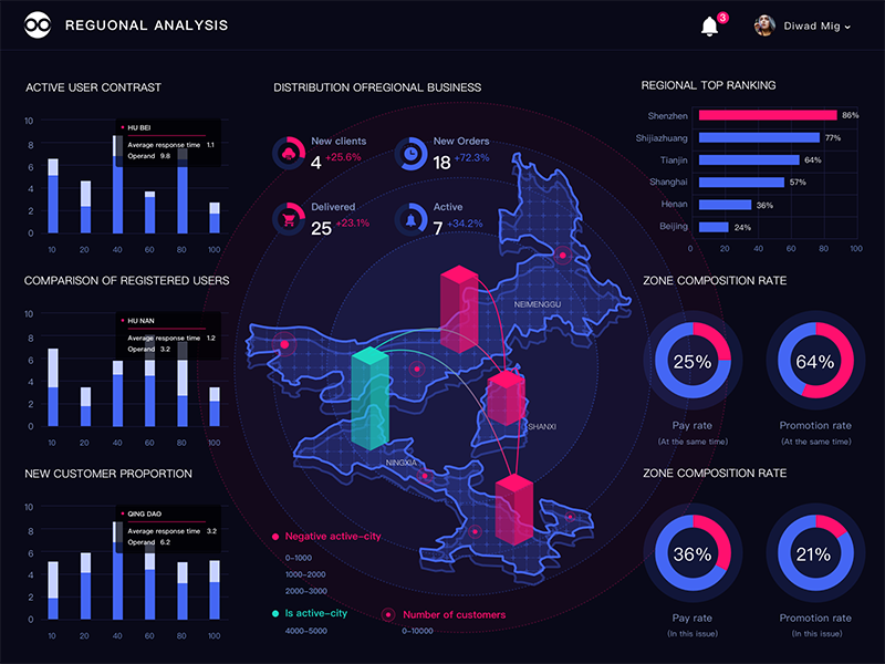 Collect UI - Daily inspiration collected from daily ui archive and ...