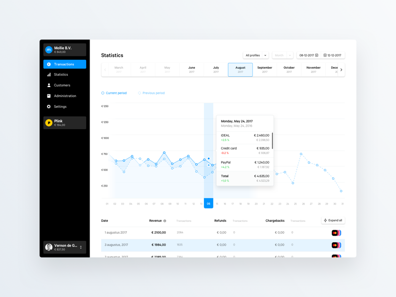 Collect UI - Daily inspiration collected from daily ui archive and ...